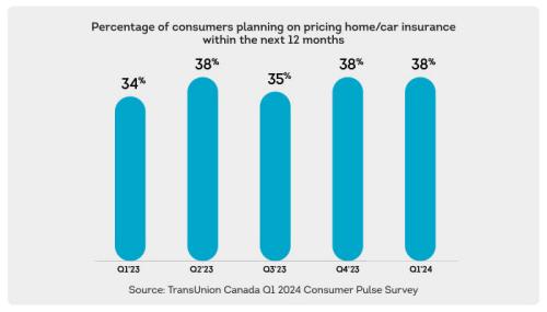 Unlocking Value: Modernizing Insurance Pricing Models With Credit Based ...